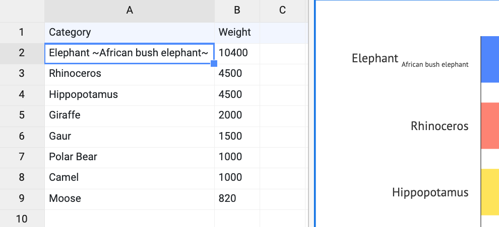 How to apply sub- and superscript and other text styling options in labels